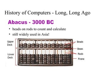 History of computer lecture notes | PPT