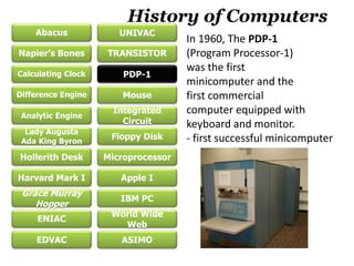History of computer(niwre87) | PPT