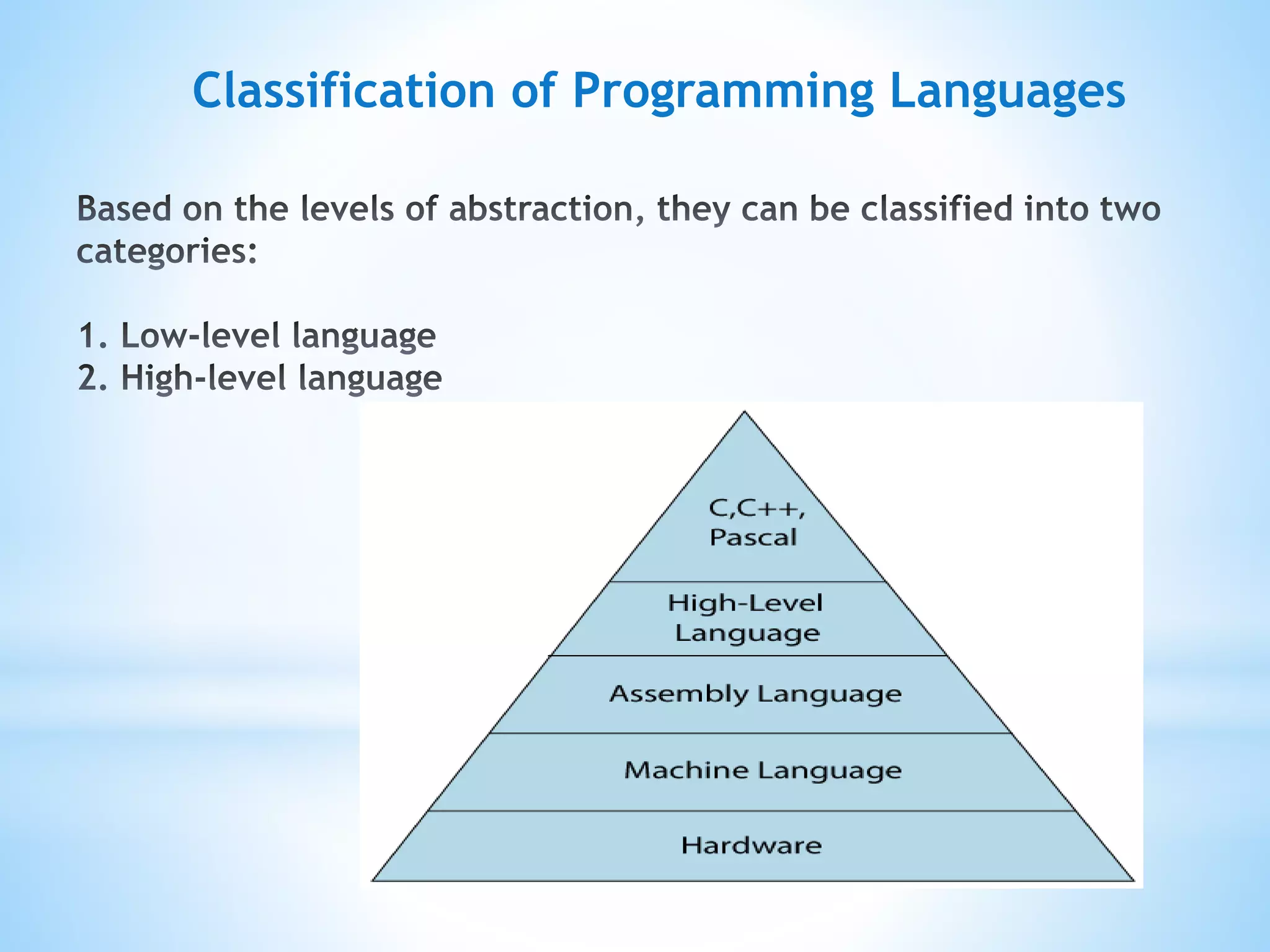 History of Computer Programming Languages.pptx