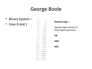 History of computers | PPT