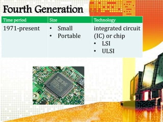 History of Computers.ppt