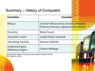 History of Computers.ppt | Computing | Technology & Computing