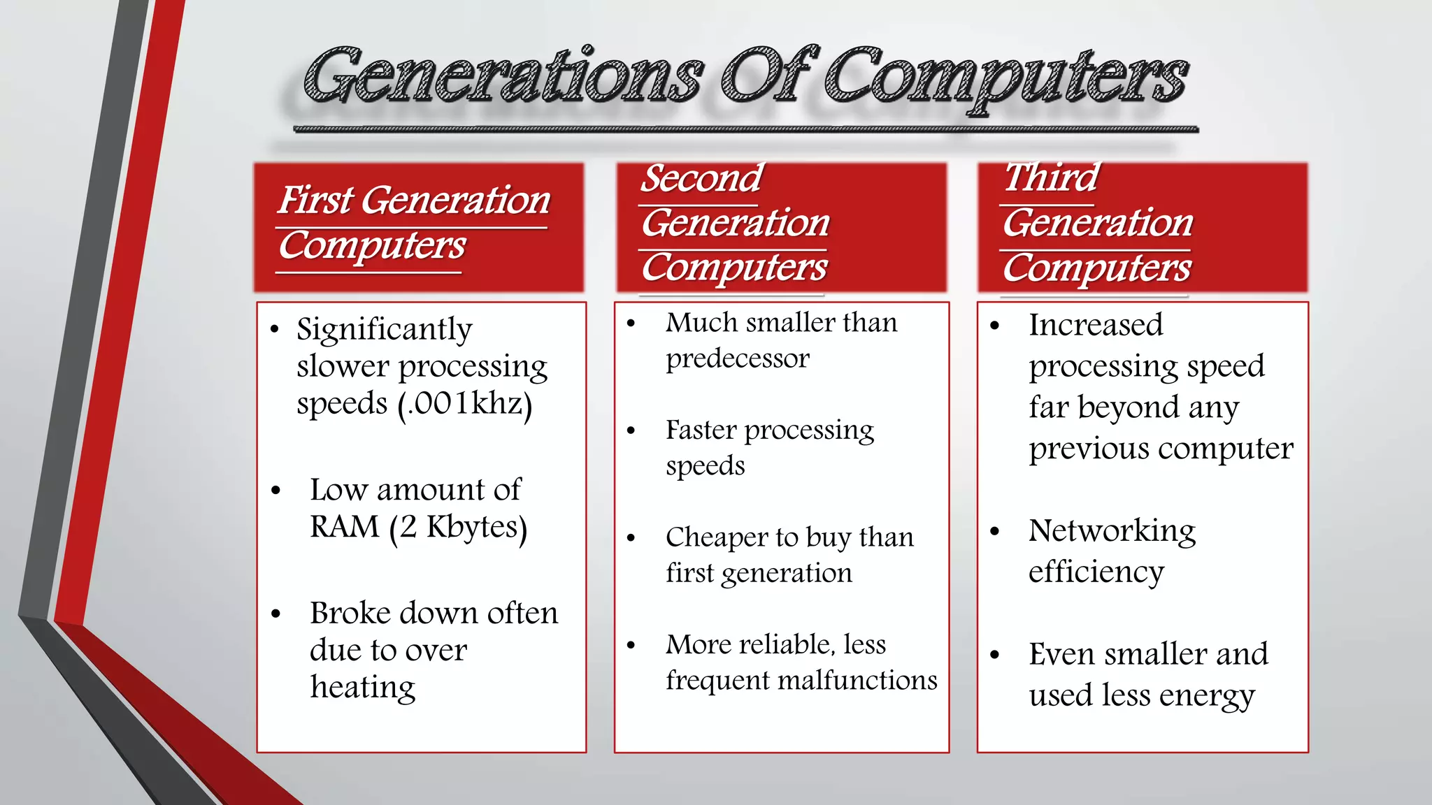 History of computers final | PPT