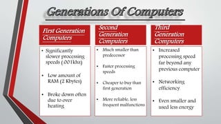 History of computers final | PPT