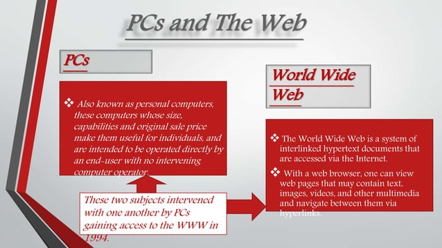 History of computers final | PPT