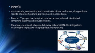 History of computers in pharmaceutical research | PPTX
