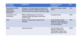 History of Computers in Pharmaceutical Research and Development.pptx