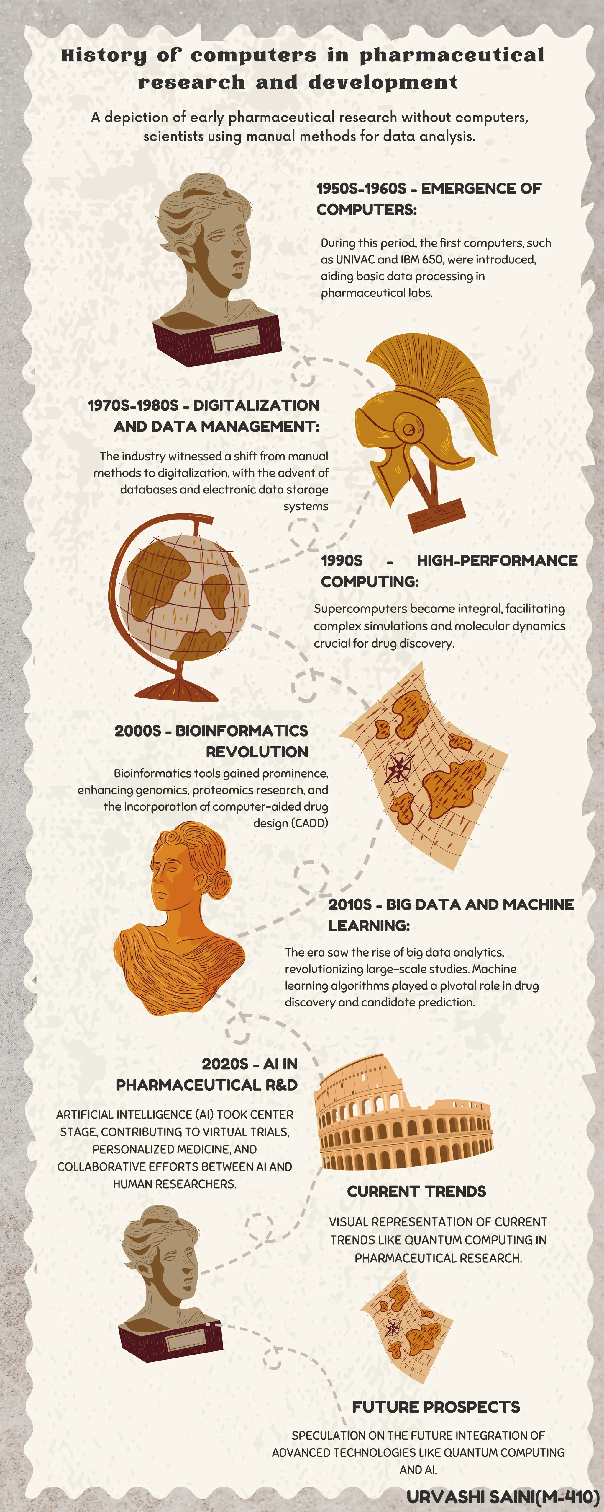 Story Board on History of Computers in Pharmacy.pdf