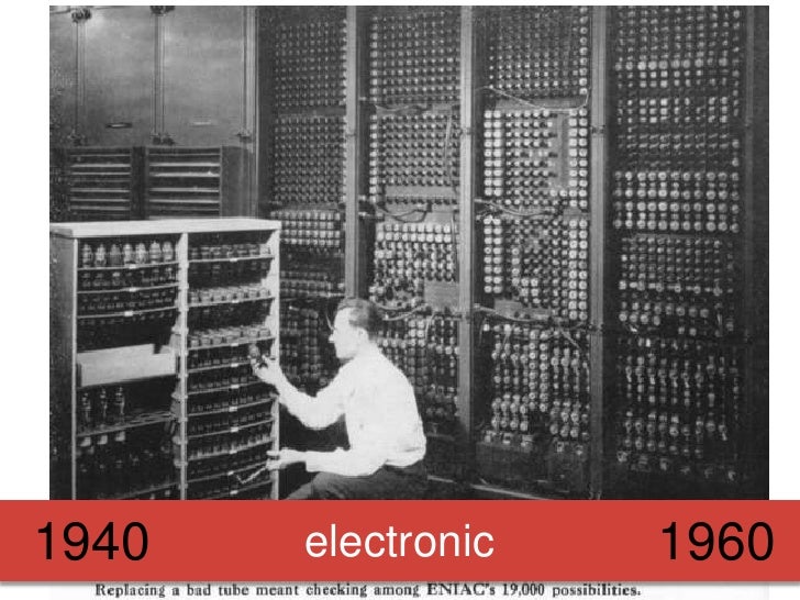 History Of Computing