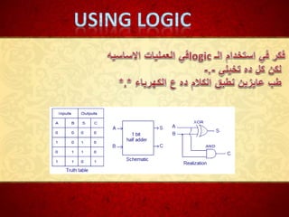 History of computing | PPTX