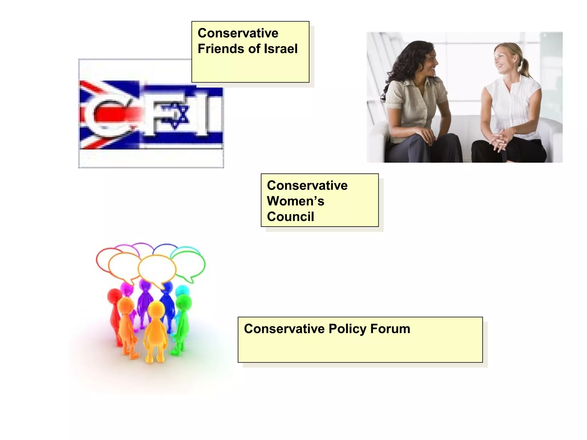 History of conservatives | PPT