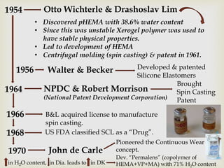 History of Contact Lenses.pptx