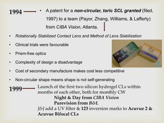 History of Contact Lenses.pptx