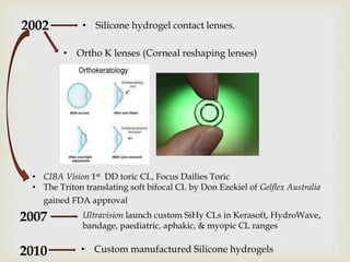 History of Contact Lenses.pptx