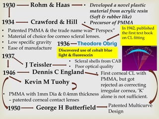 History of Contact Lenses.pptx