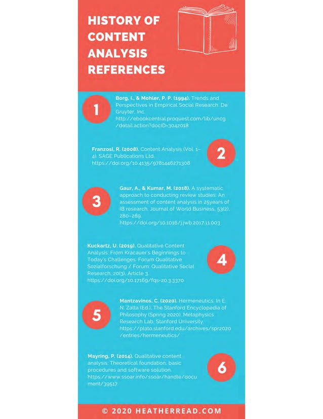 History Of Content Analysis Infographic Final PDF History Of Content Analysis Infographic Final PDF