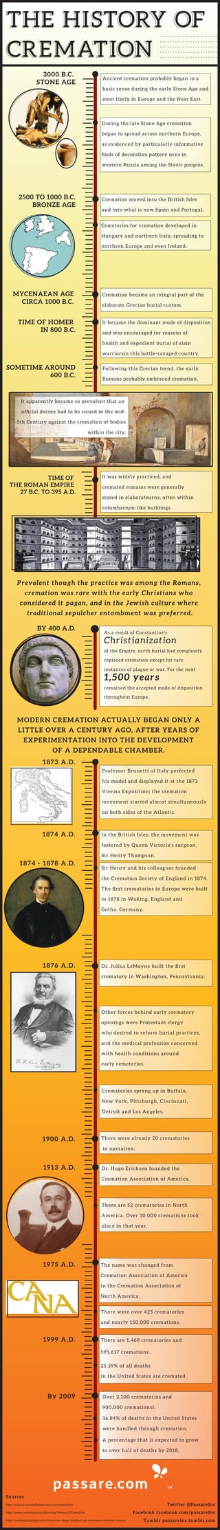 History of Cremation - Infographic | PDF