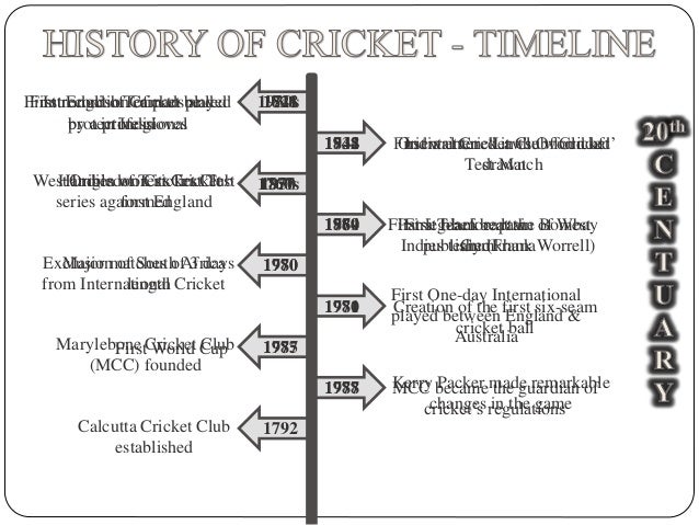 Historyofcricket 120826013956-phpapp01