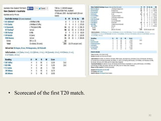 history of cricket by arnav english project.pptx