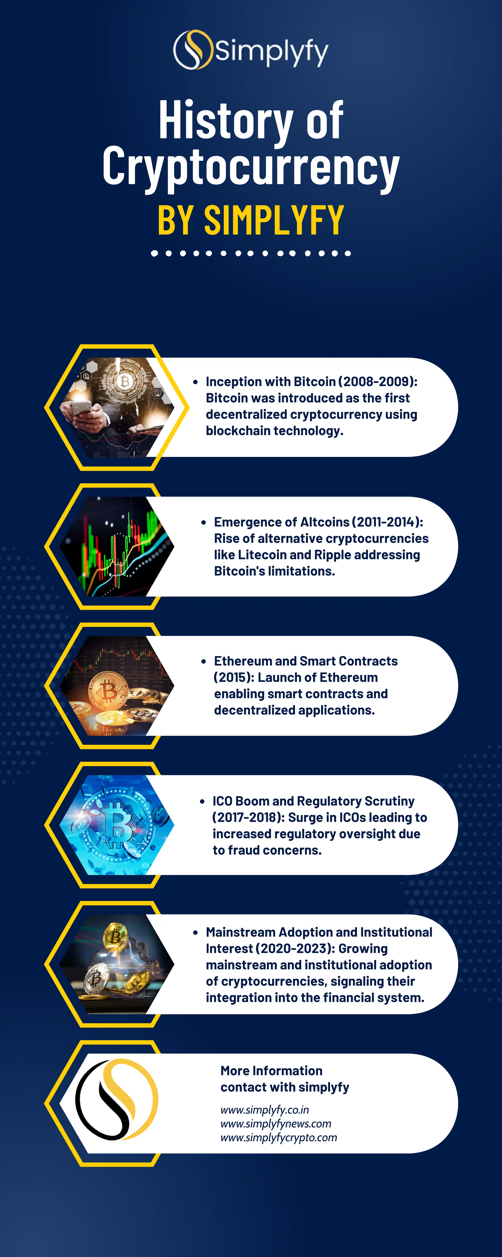 Best History of cryptocurrency by simplyfy | PDF