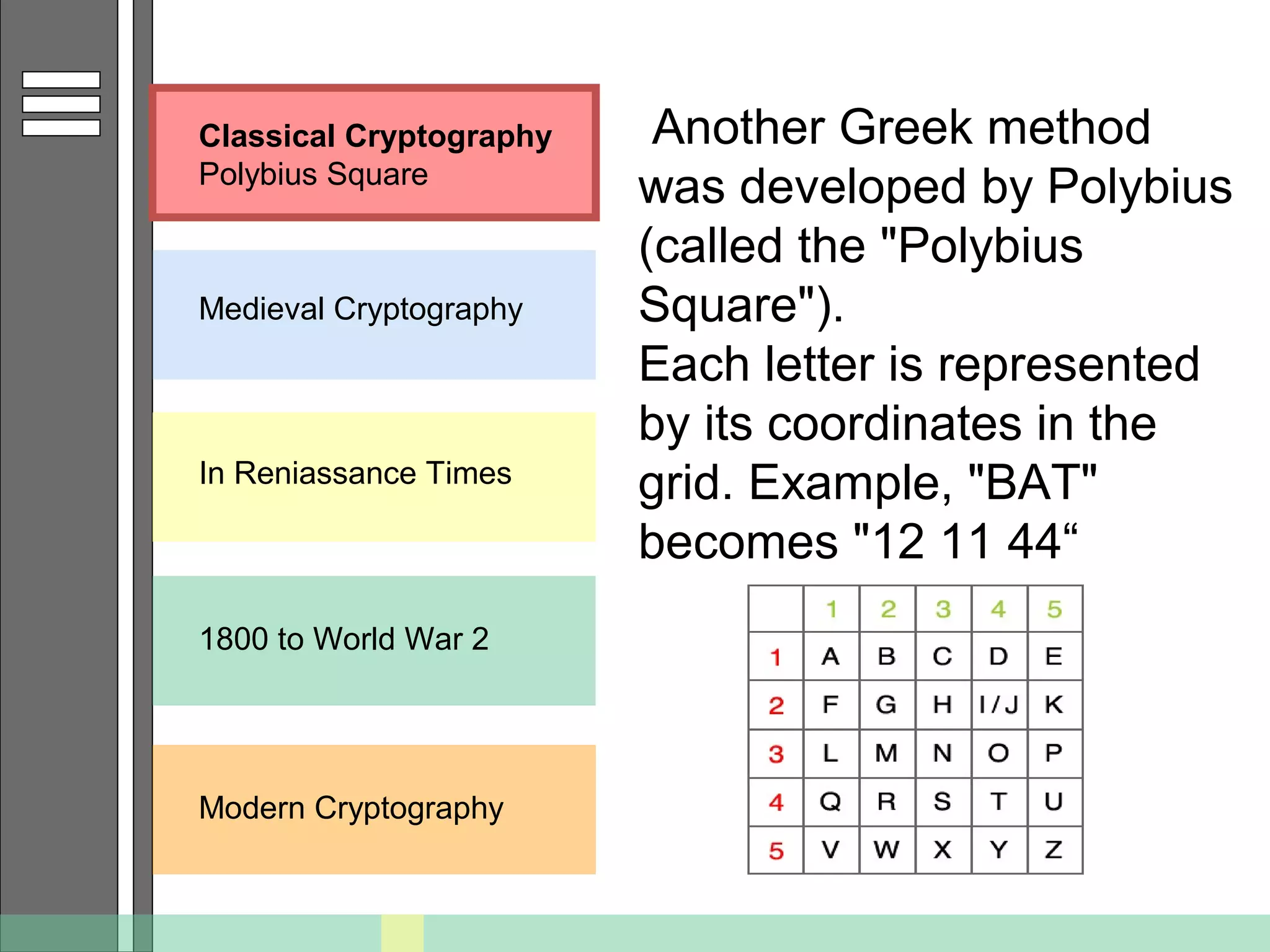 History of cryptography | PPT