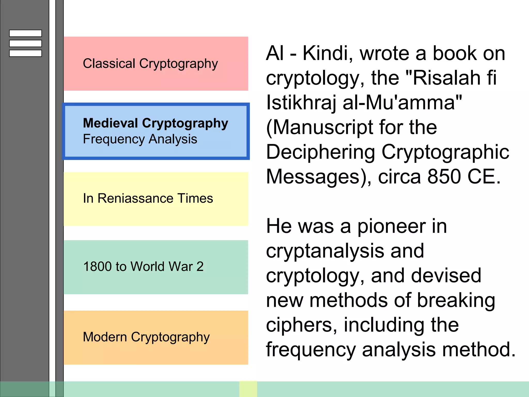 History of cryptography | PPT