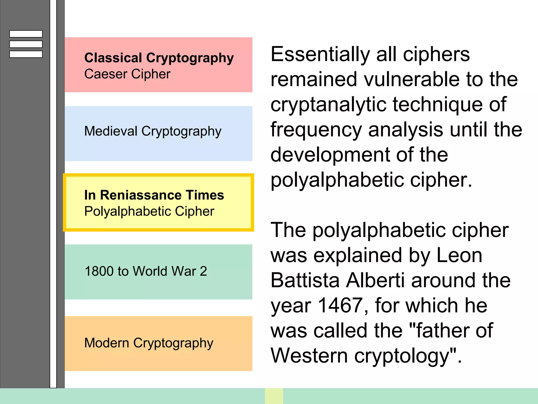 History of cryptography | PPT