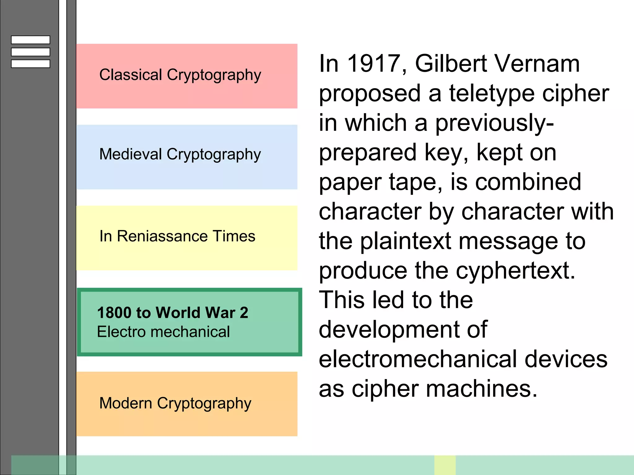 History of cryptography | PPT