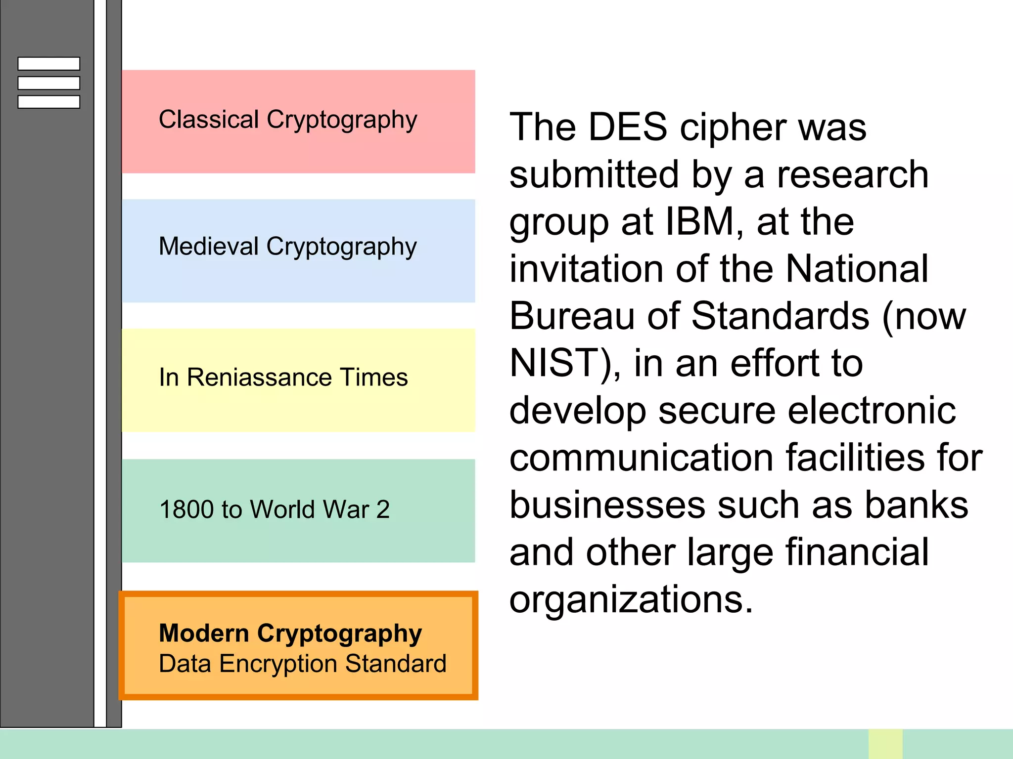 History of cryptography | PPT