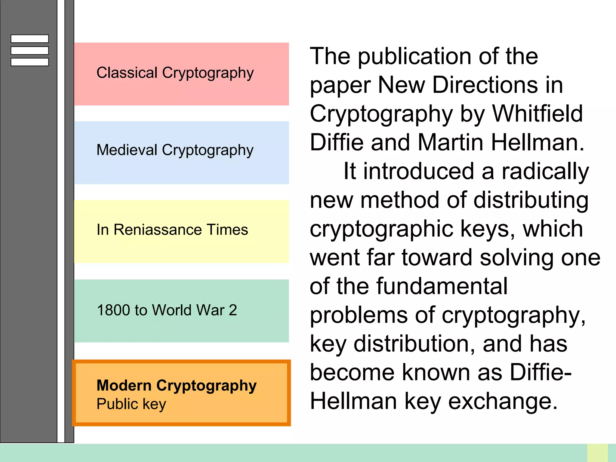 History of cryptography | PPT
