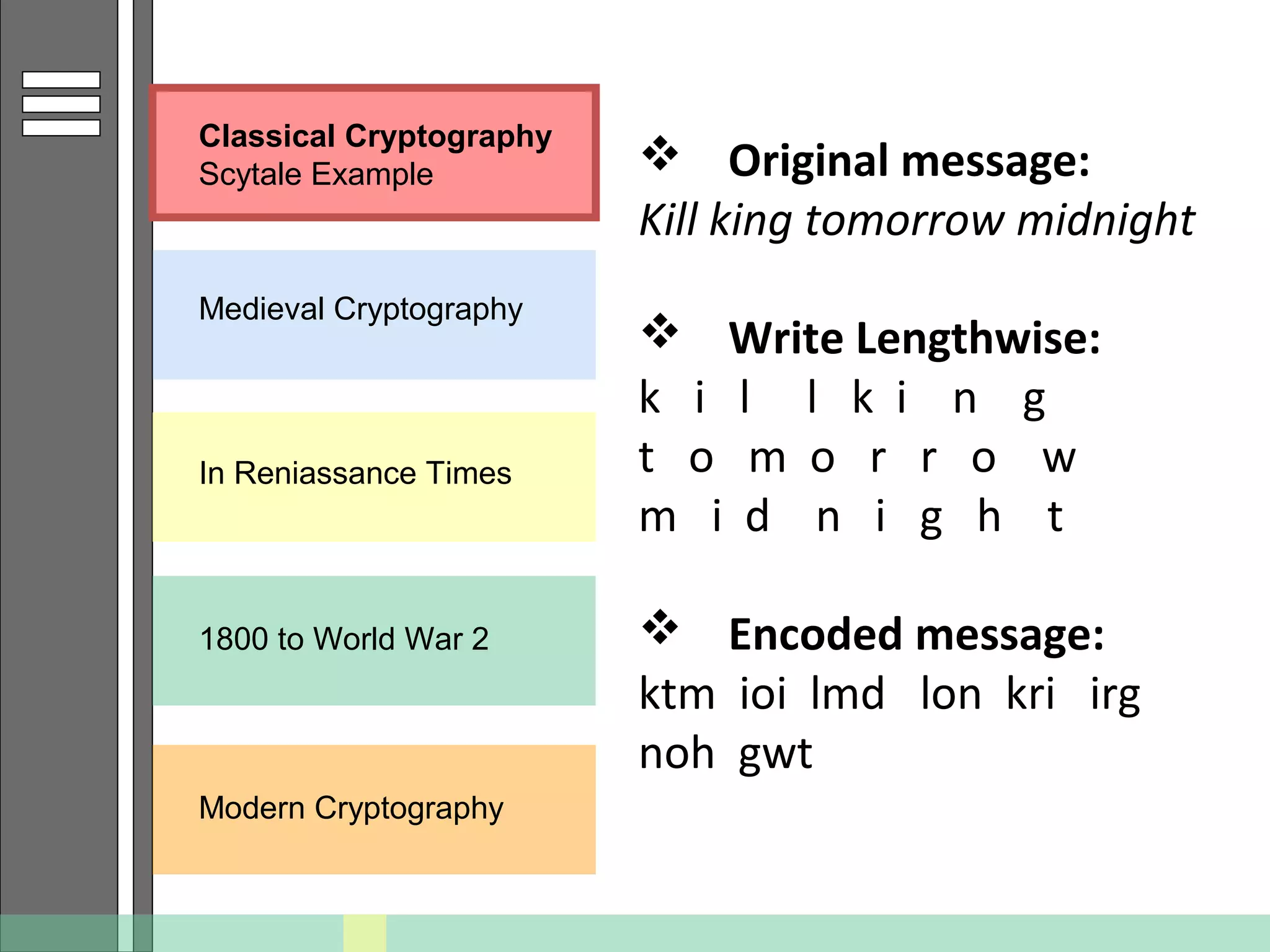 History of cryptography | PPT