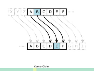 History of cryptography | PPT
