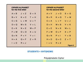 History of cryptography | PPT