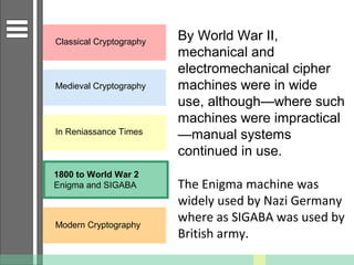 History of cryptography | PPT