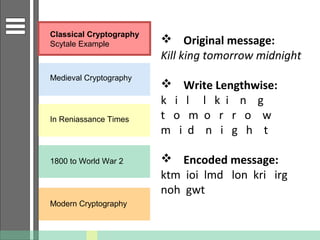 History of cryptography | PPT