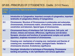 History of Cytogenetics including dates.pptx