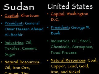 History of darfur | PPT