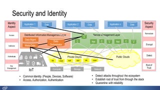 History of data centric transformation preso | PDF | Cloud Computing | Internet