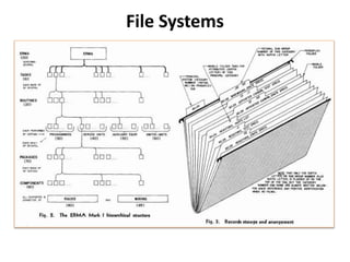 History of Database | PPTX