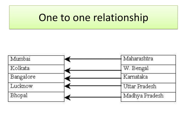 History of database processing module 1 (2) | PPT