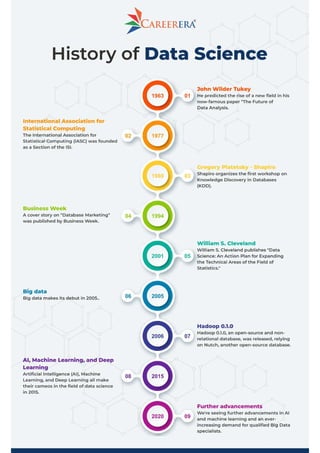 History of Data Science | PDF