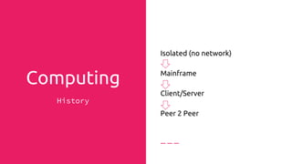 History of Distributed Computing | PPT