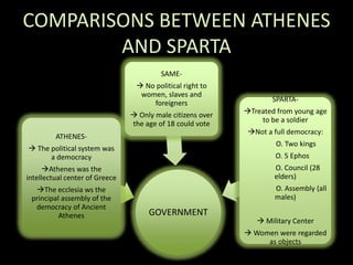 History of democratic ideals | PPTX