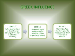 History of democratic ideals | PPTX