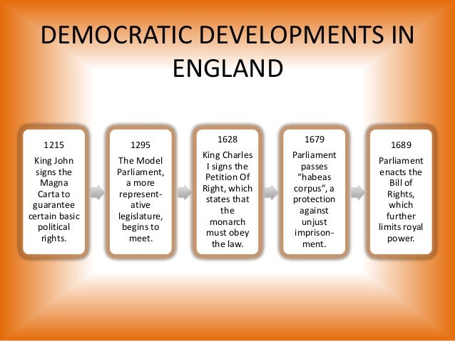 History of democratic ideals