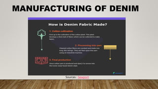 History of Denim and Origin of Jean.pptx