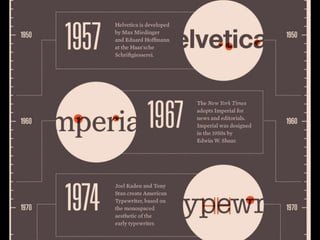 History of Graphic Design | PPTX