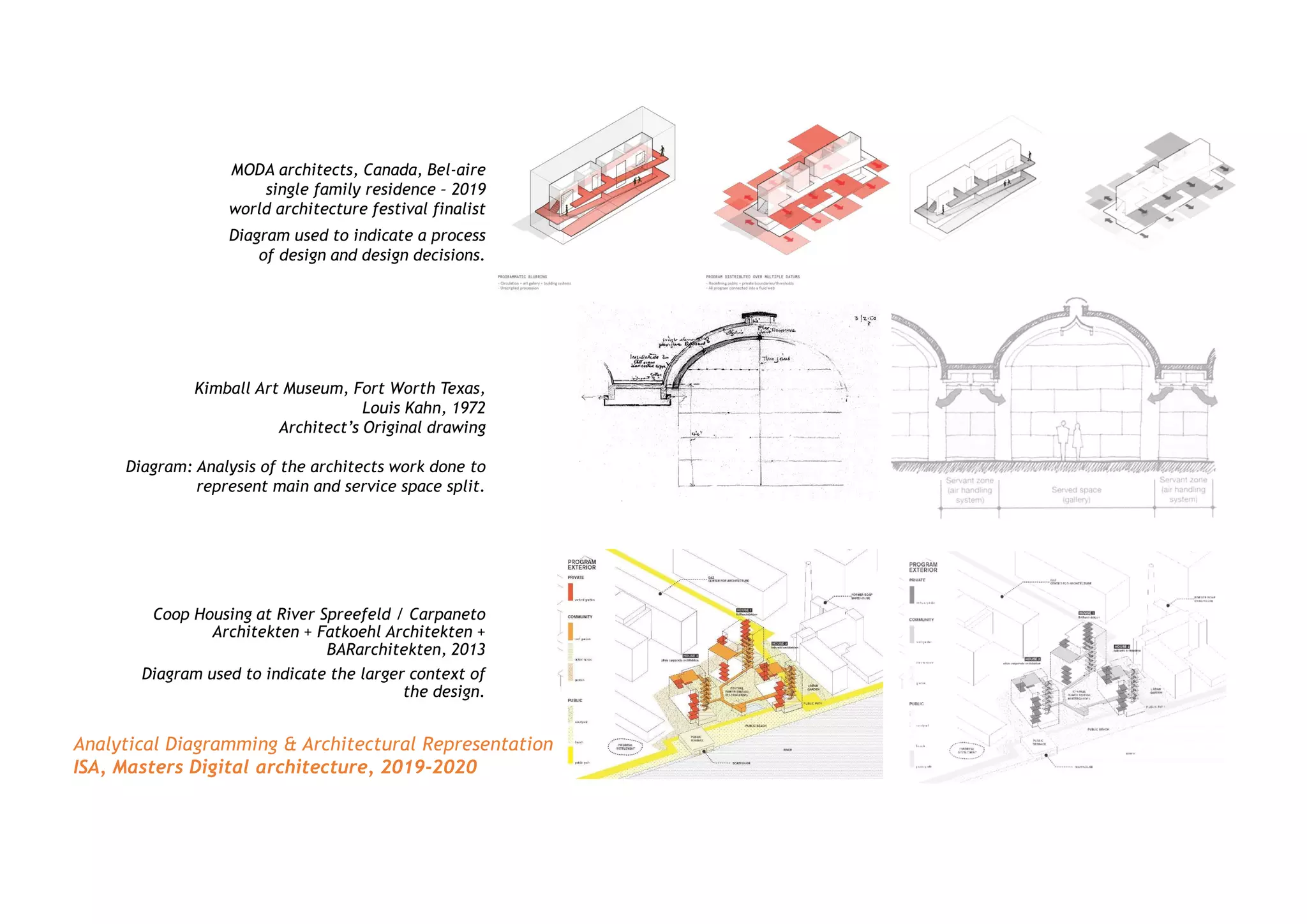 History of diagramming in architecture | PDF