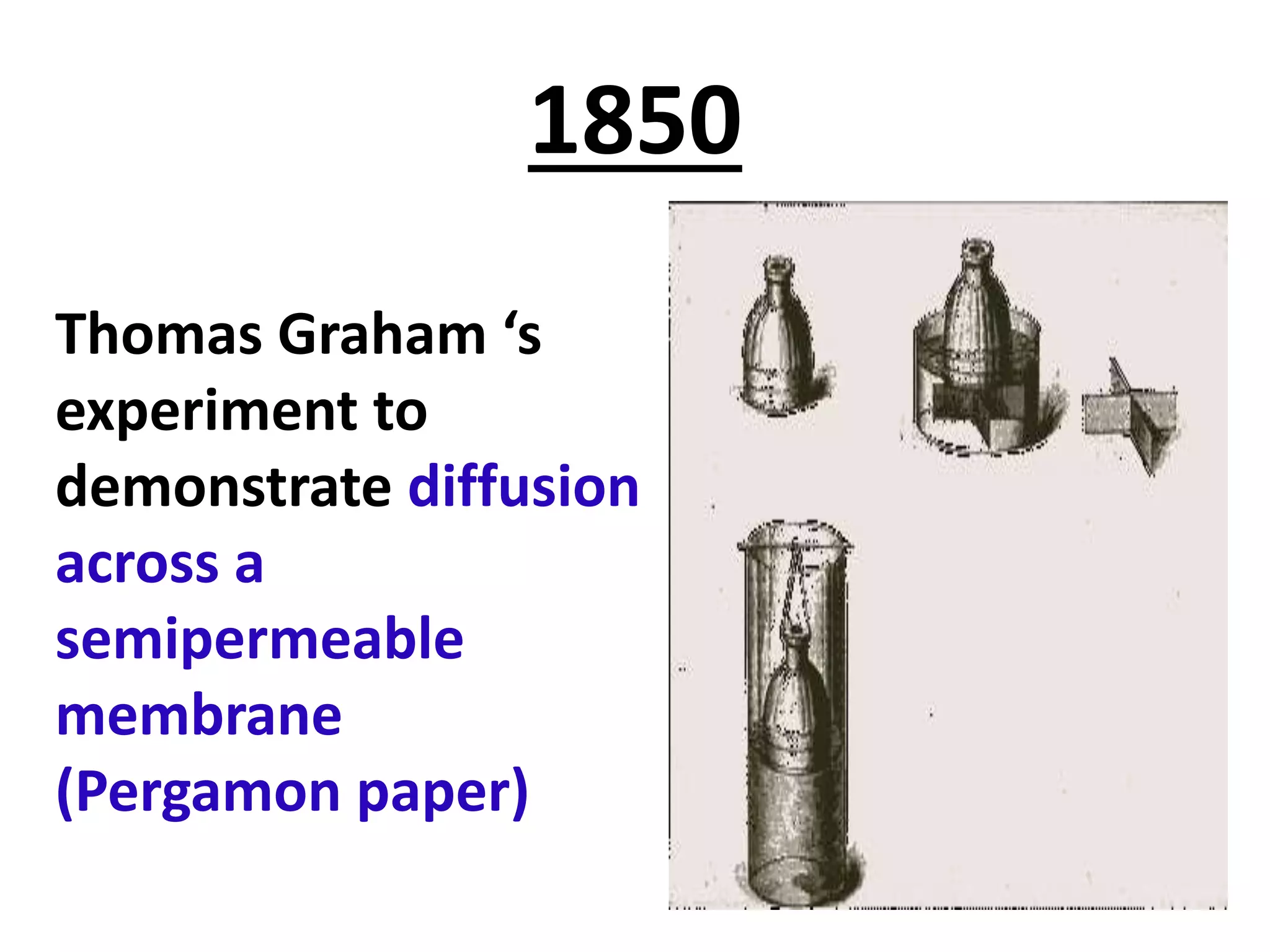 HISTORY OF DIALYSIS | PPTX