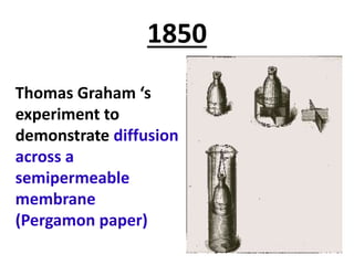 HISTORY OF DIALYSIS | PPTX